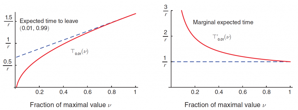 Dynamic Deception | Lones Smith