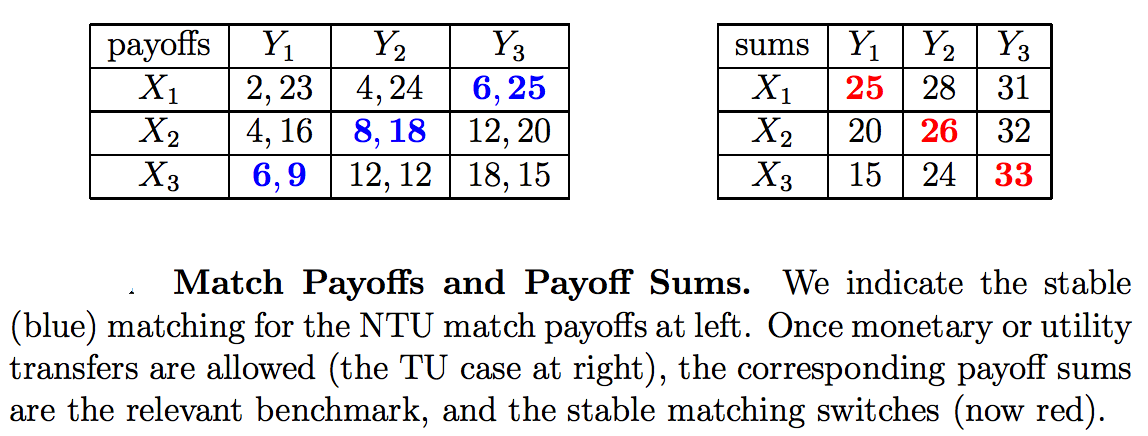 Frictional Matching Models | Lones Smith