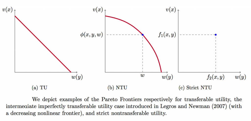 Sorting Through Search and Matching Models in Economics | Lones Smith