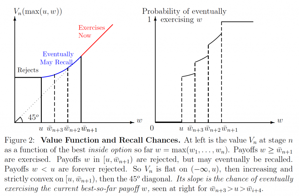 Optimal Sequential Search Among Alternatives | Lones Smith