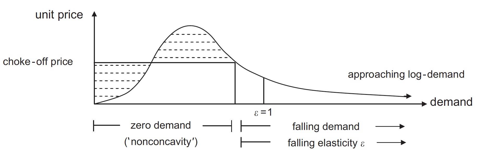 The Demand for Information: More Heat Than Light | Lones Smith