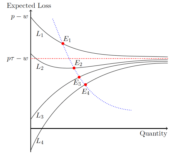 Implicit Markets: Lotteries | Lones Smith